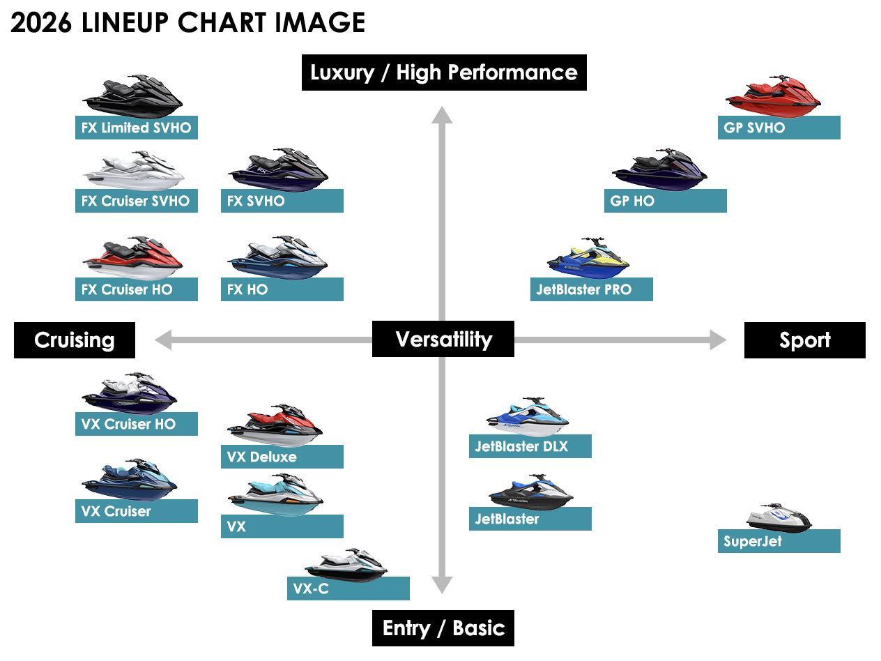 Yamaha WaveRunner 2026: Performance & Tech