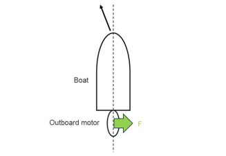 Trim Tab Adjustment for Outboards: Stop Pulling Left